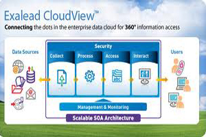 10 Optimum Enterprise Search Tools - Page 2